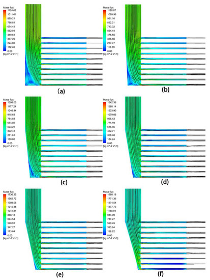 Design and Optimization of the Inlet Header Structure in Microchannel Heat Exchanger Based on ...