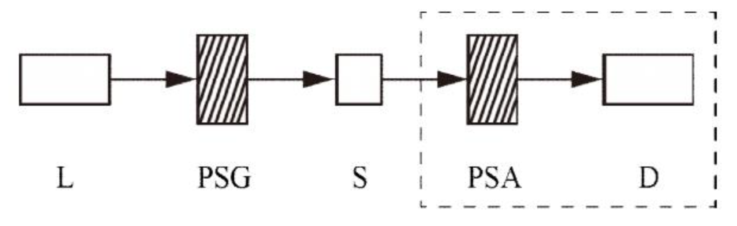 Principle and Implementation of Stokes Vector Polarization Imaging Technology