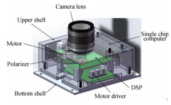 Principle and Implementation of Stokes Vector Polarization Imaging ...