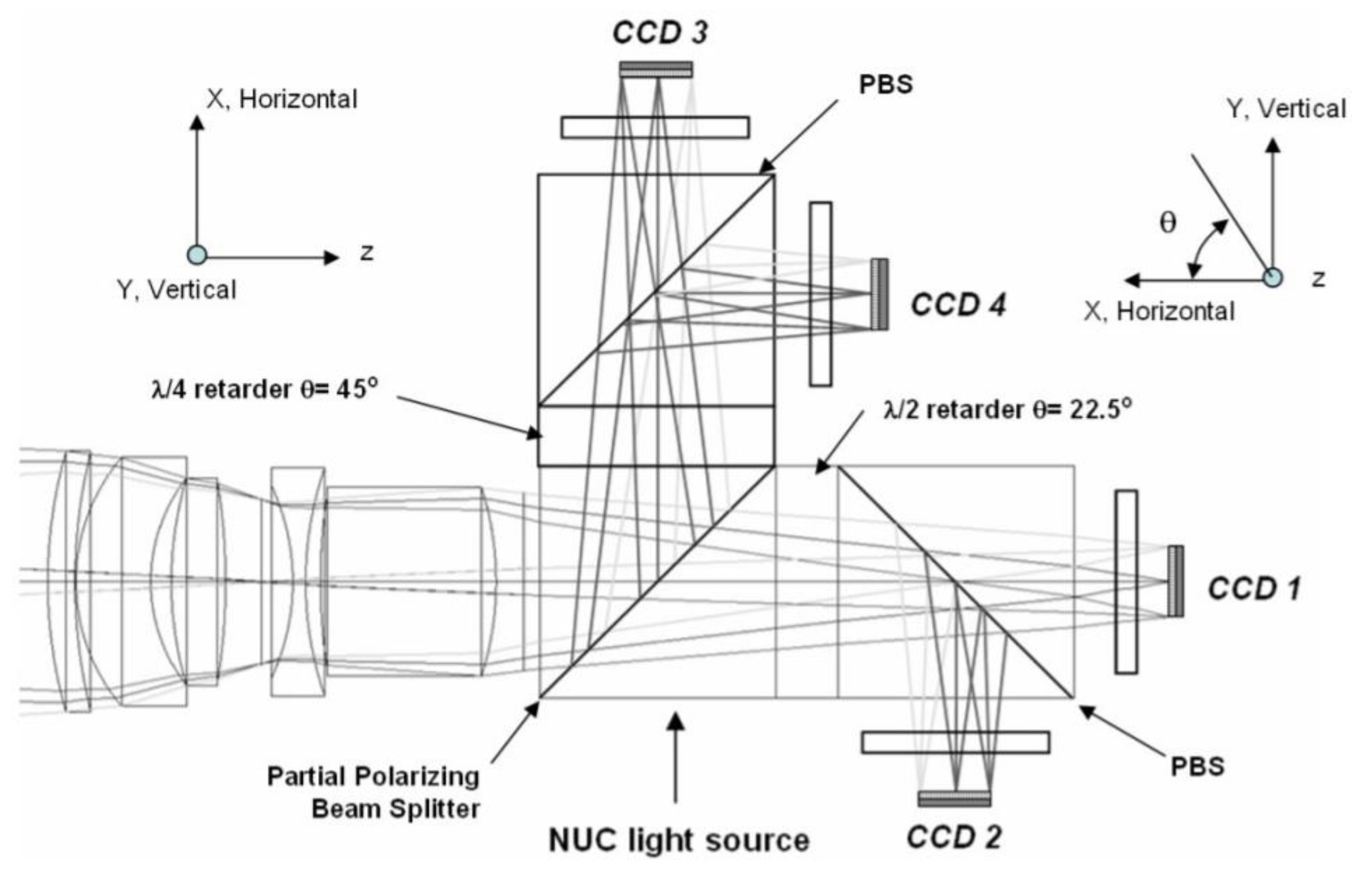 Principle and Implementation of Stokes Vector Polarization Imaging Technology
