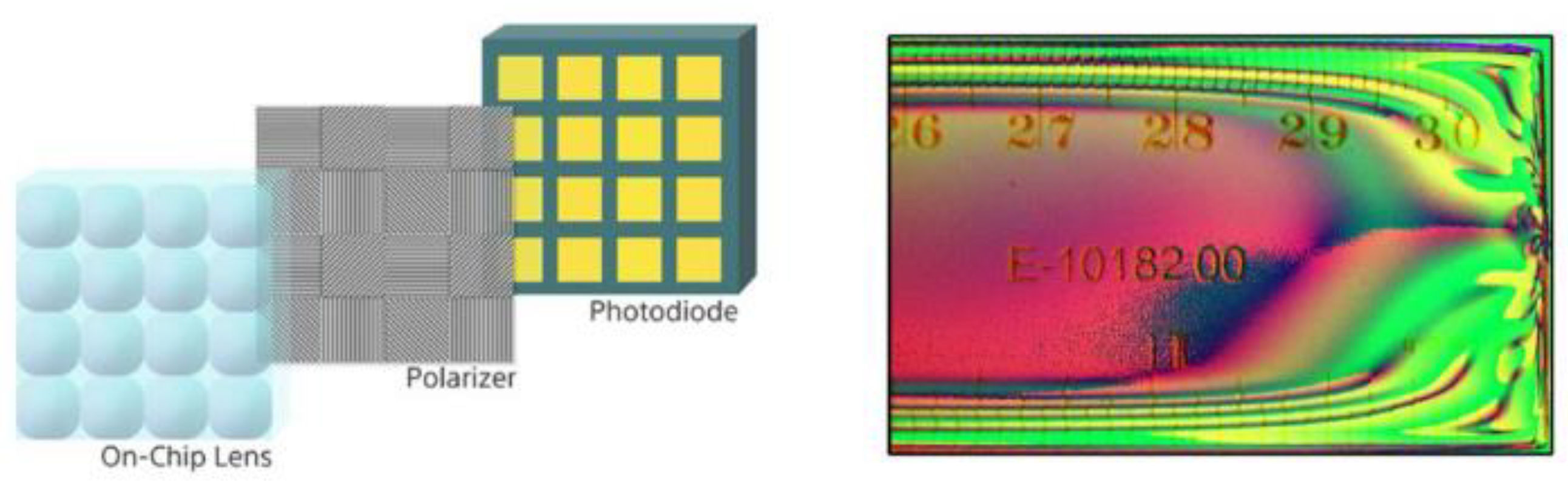 Principle and Implementation of Stokes Vector Polarization Imaging ...