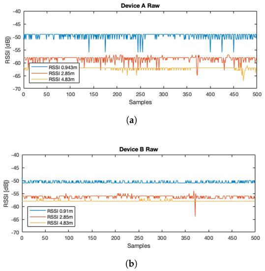 An Accurate UAV Ground Landing Station System Based on BLE-RSSI and Maximum Likelihood Target ...