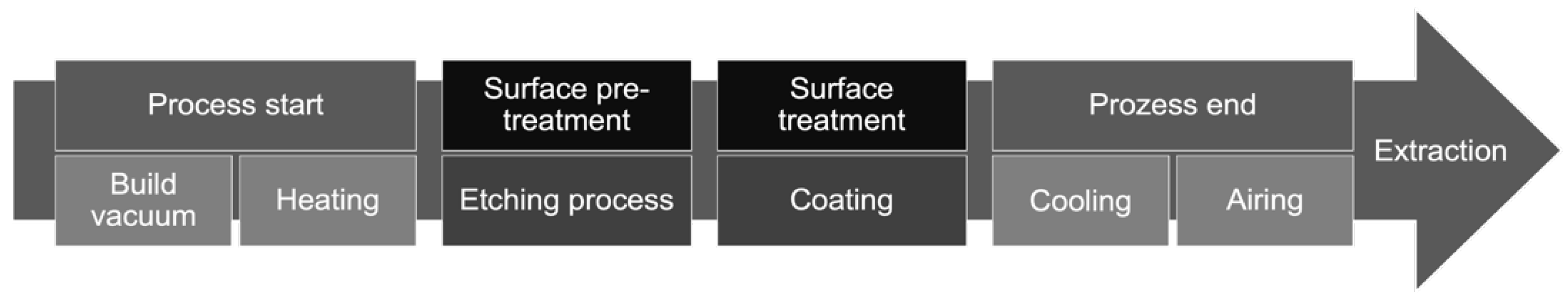 Development of an Alternative Alloying Concept for Additive ...