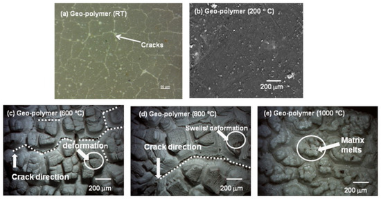 Anisotropic Heat Transfer in Plane of Carbon Fabrics Reinforced ...