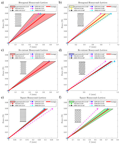 Compliant Cross-Axis Joints: A Tailoring Displacement Range Approach ...