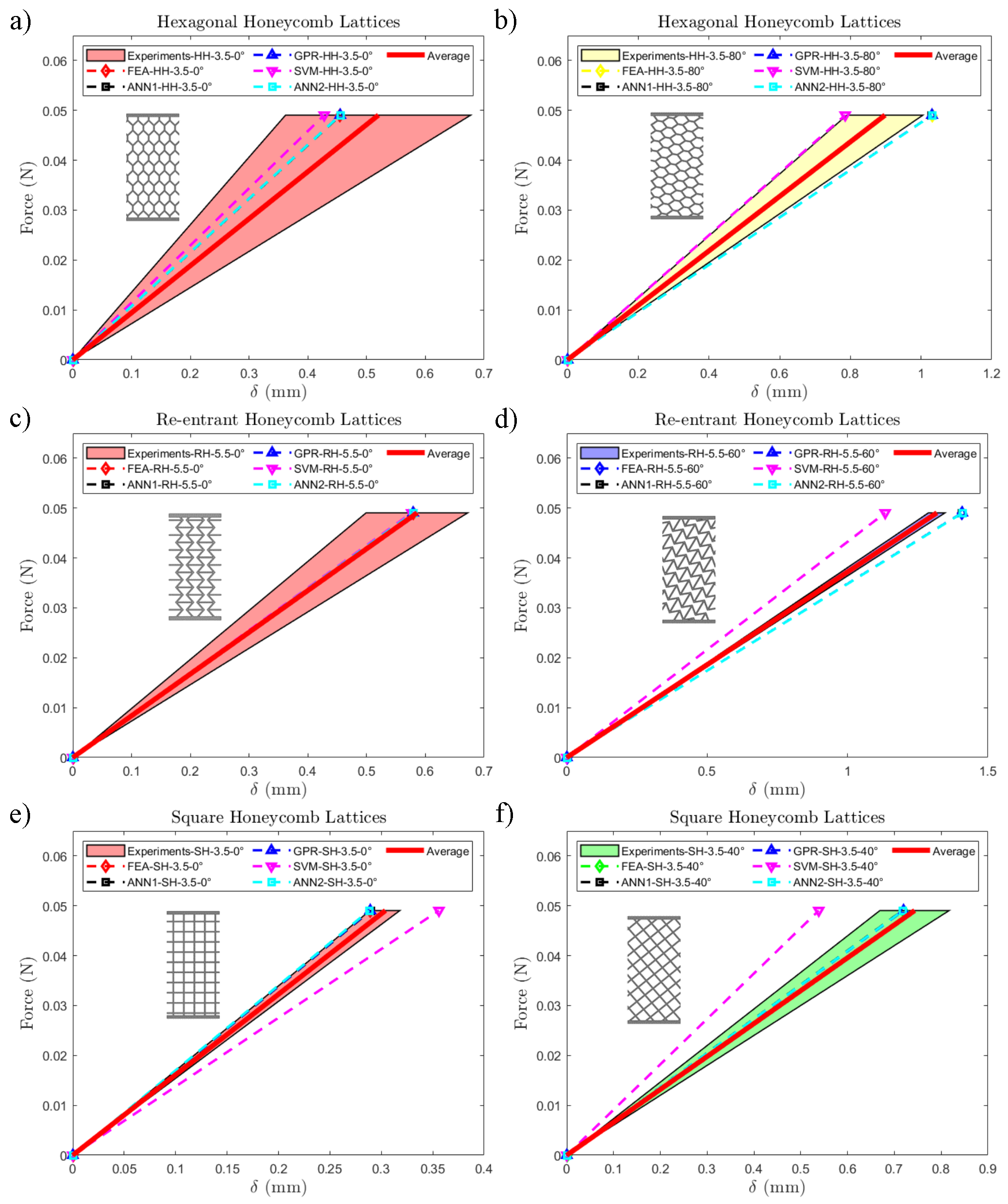 Compliant Cross-Axis Joints: A Tailoring Displacement Range Approach ...
