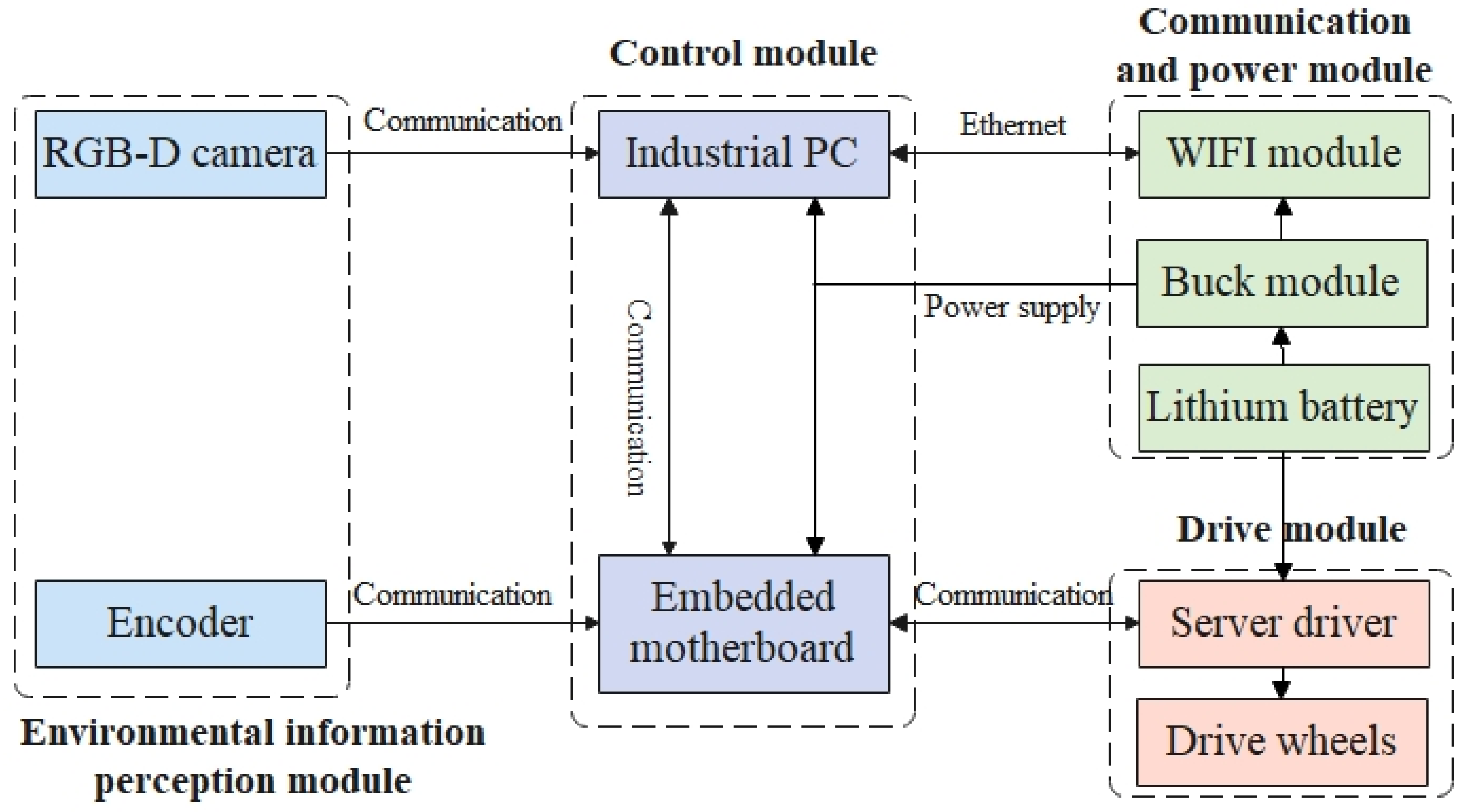 Navigation Path Extraction and Experimental Research of Pusher Robot ...
