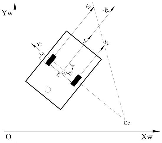 Applied Sciences | Free Full-Text | Navigation Path Extraction and ...