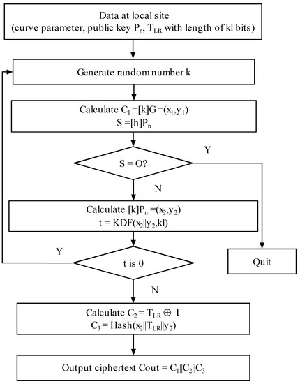 A High-Precision Transfer of Time and RF Frequency via the Fiber-Optic ...