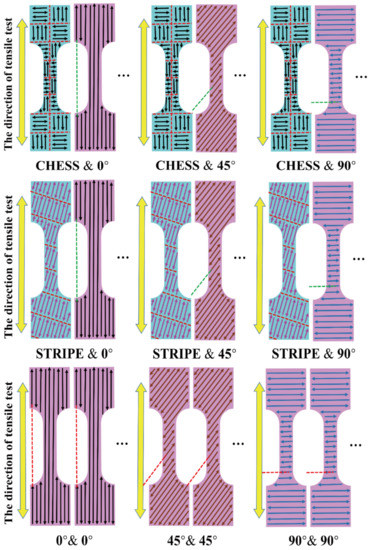 Advanced Forming Technology of Metallic Materials