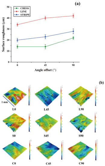 Advanced Forming Technology of Metallic Materials