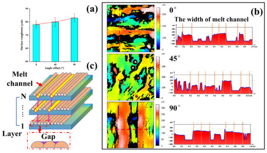 Advanced Forming Technology of Metallic Materials