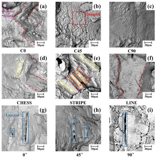 Advanced Forming Technology of Metallic Materials