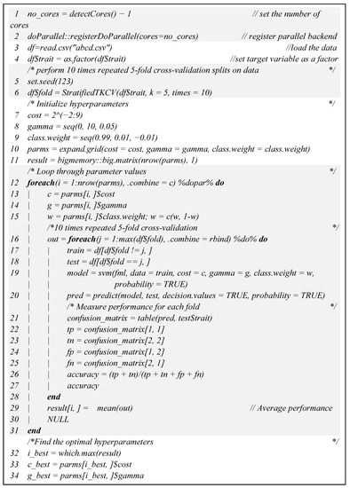 Hyperparameter Tuning with High Performance Computing Machine Learning ...