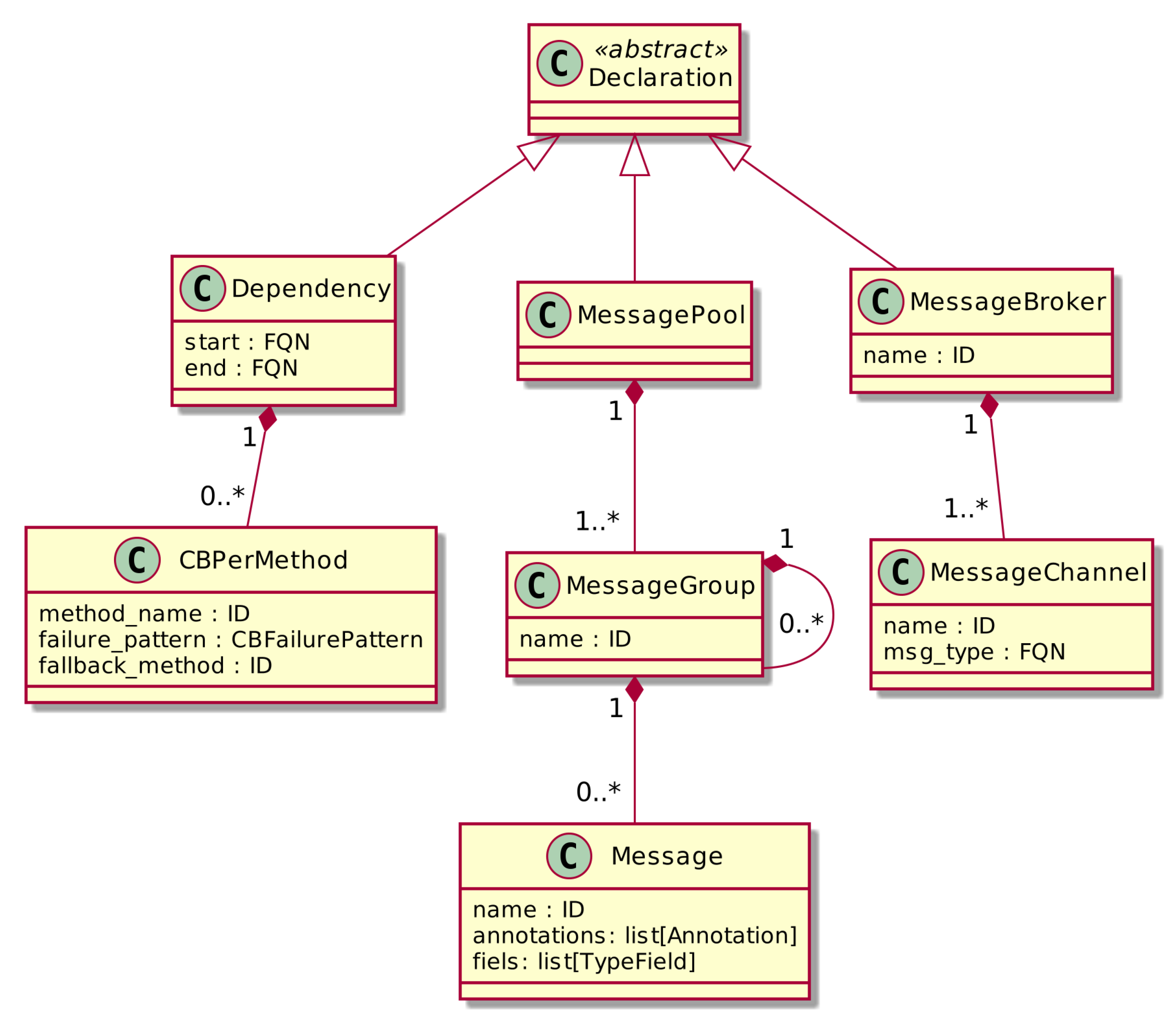 Applied Sciences | Free Full-Text | Developing Microservice-Based ...