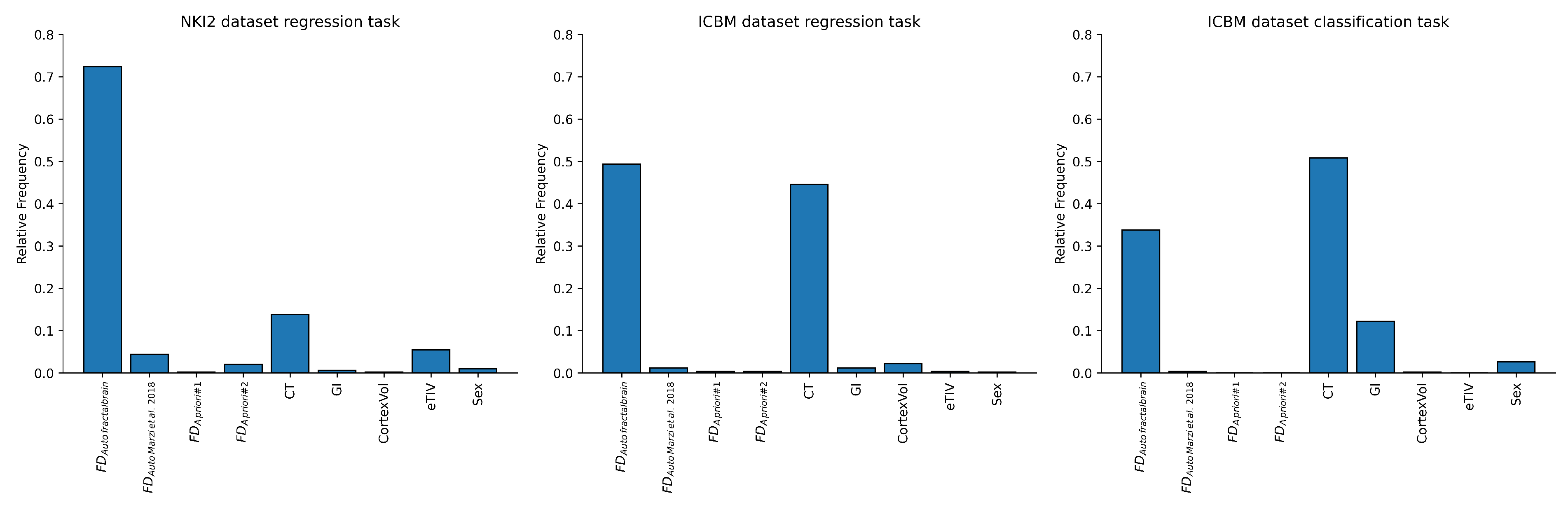 Applied Sciences | Free Full-Text | Explanations of Machine Learning ...