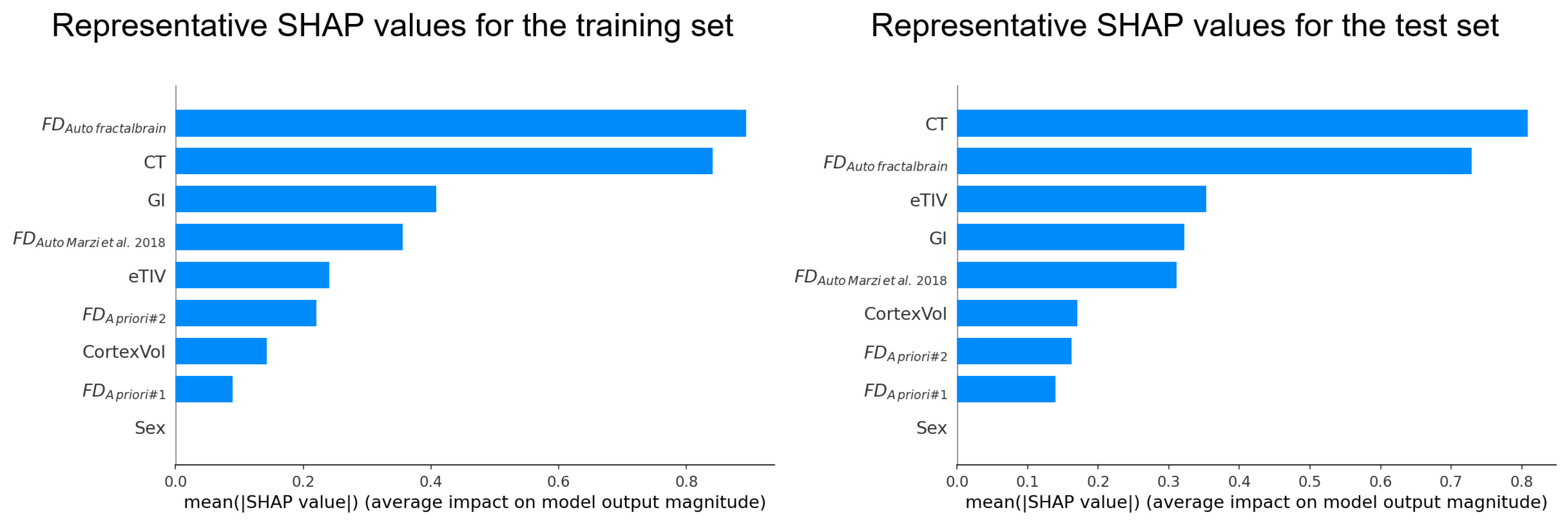 Applied Sciences | Free Full-Text | Explanations of Machine Learning ...