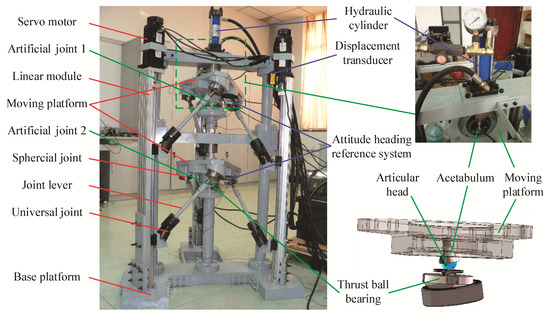 Dynamic Analysis and Trajectory Tracking Control for a Parallel ...