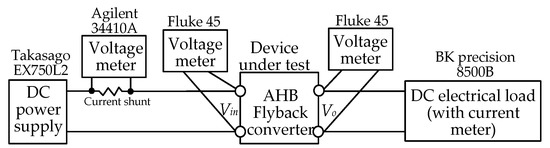 Resonant Asymmetrical Half-Bridge Flyback Converter