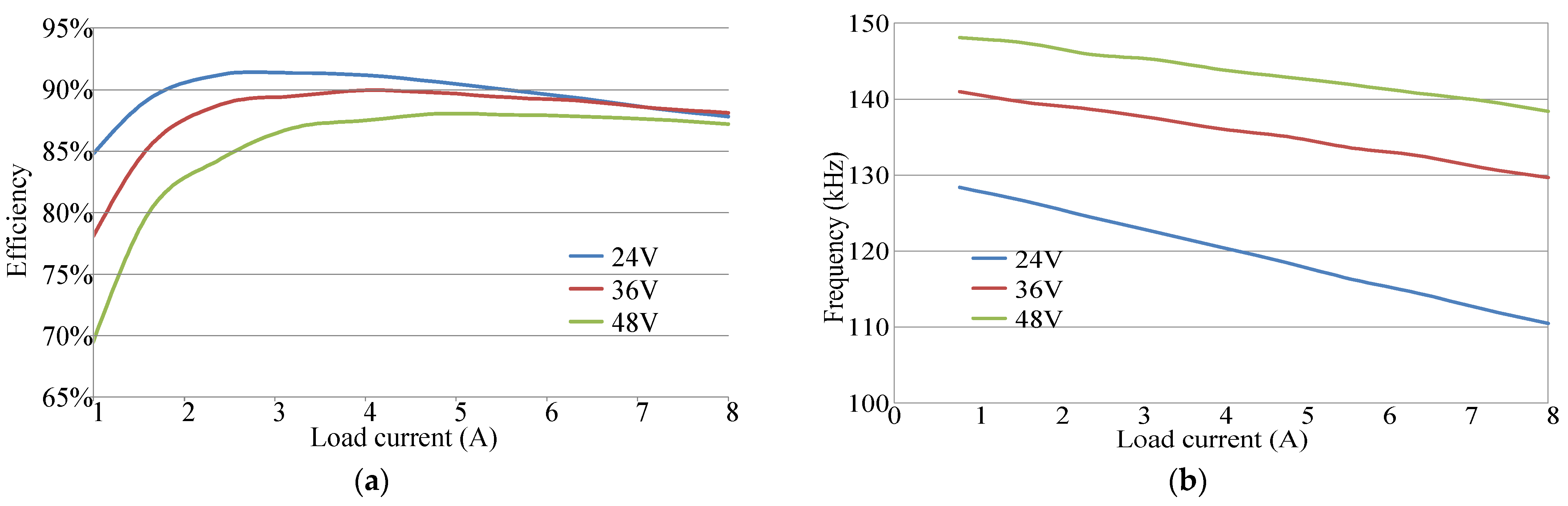 Applied Sciences | Free Full-Text | Resonant Asymmetrical Half-Bridge ...