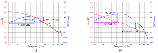 Applied Sciences | Free Full-Text | Resonant Asymmetrical Half-Bridge ...