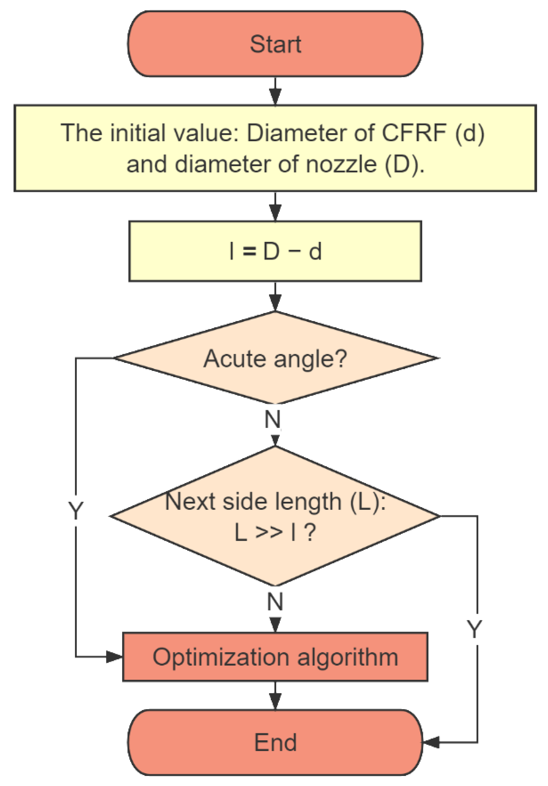 Research on a Fiber Corner Compensation Algorithm in a 3D Printing ...