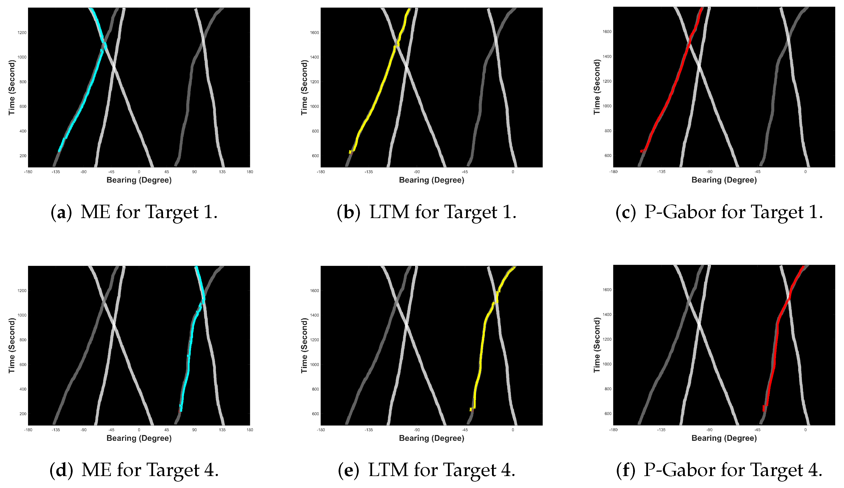 Applied Sciences | Free Full-Text | Automatic Tracking of Weak Acoustic ...