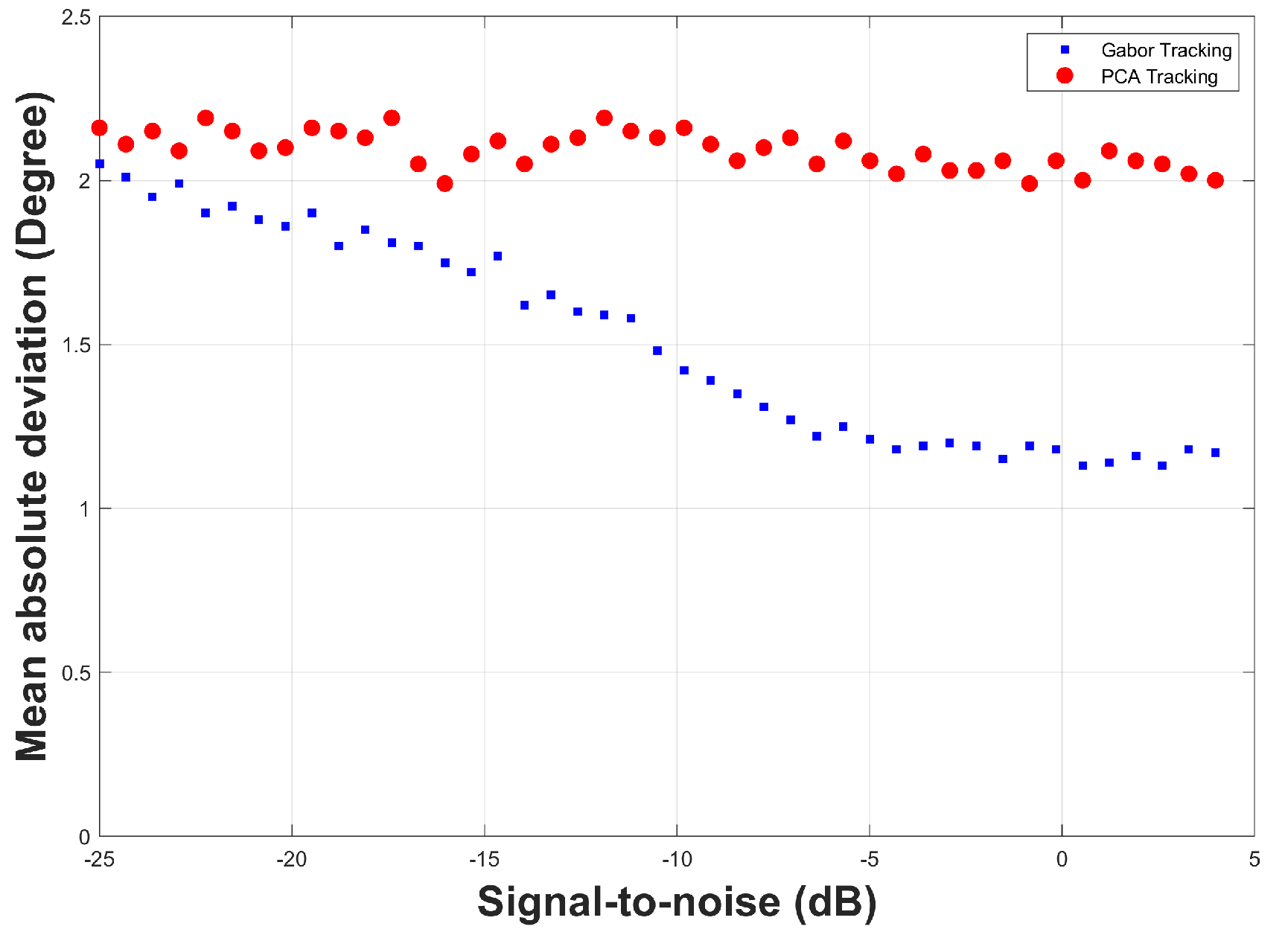 Applied Sciences | Free Full-Text | Automatic Tracking of Weak Acoustic ...