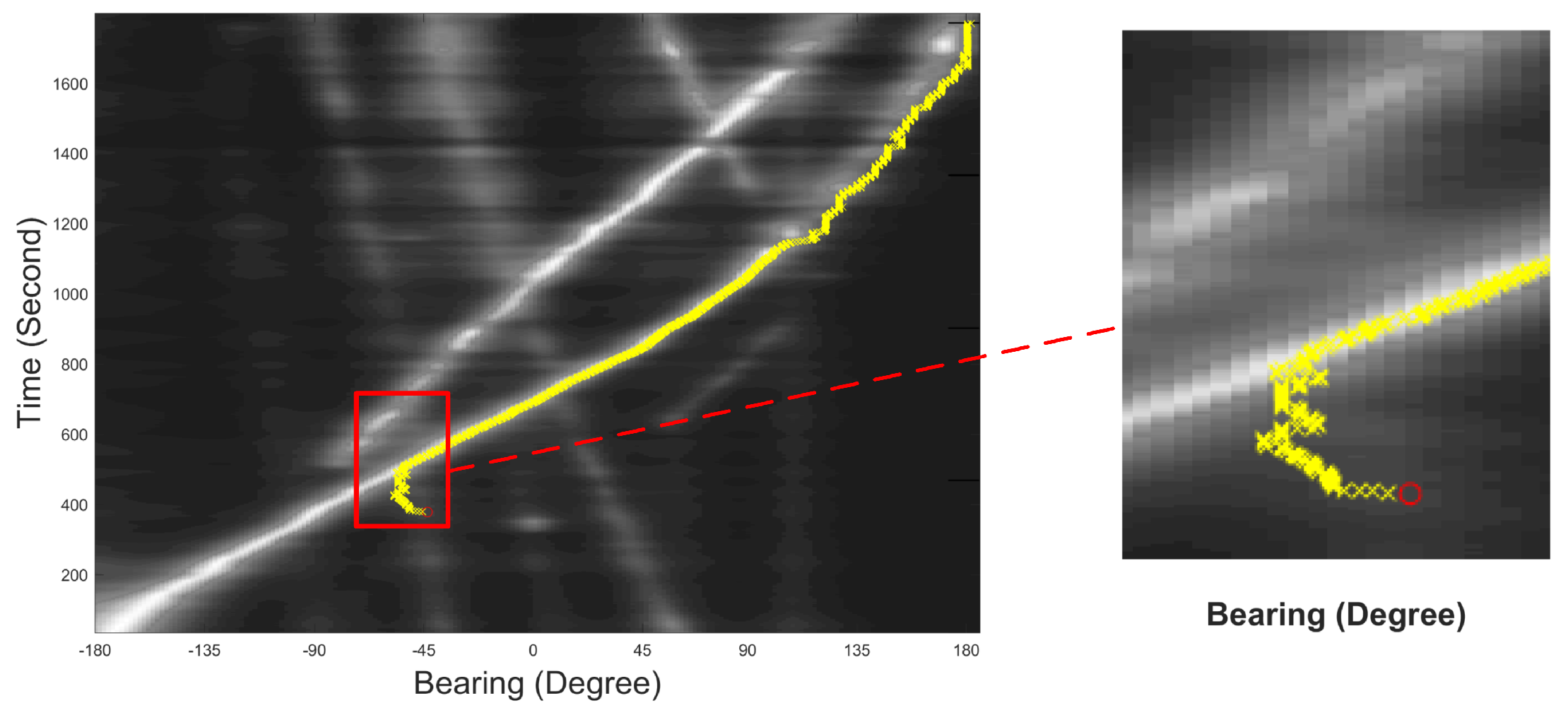 Applied Sciences | Free Full-Text | Automatic Tracking of Weak Acoustic ...