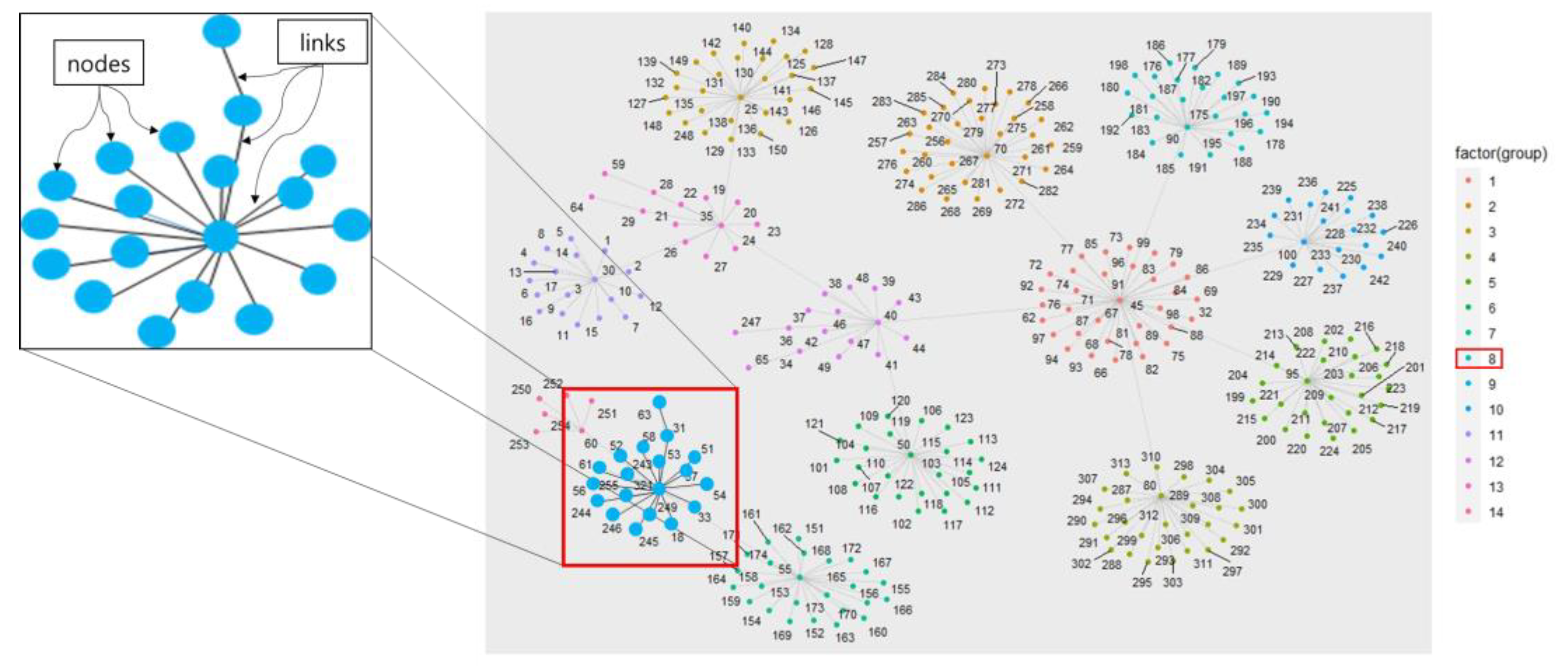 Application of Deep Learning Models and Network Method for ...