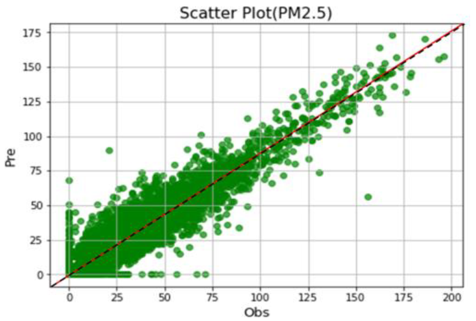 Application of Deep Learning Models and Network Method for ...