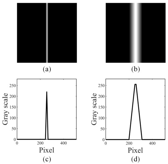 An Improved Method for Evaluating Image Sharpness Based on Edge Information