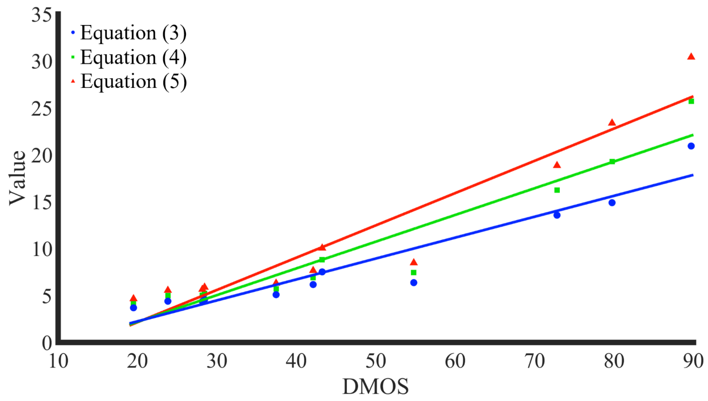 An Improved Method for Evaluating Image Sharpness Based on Edge Information