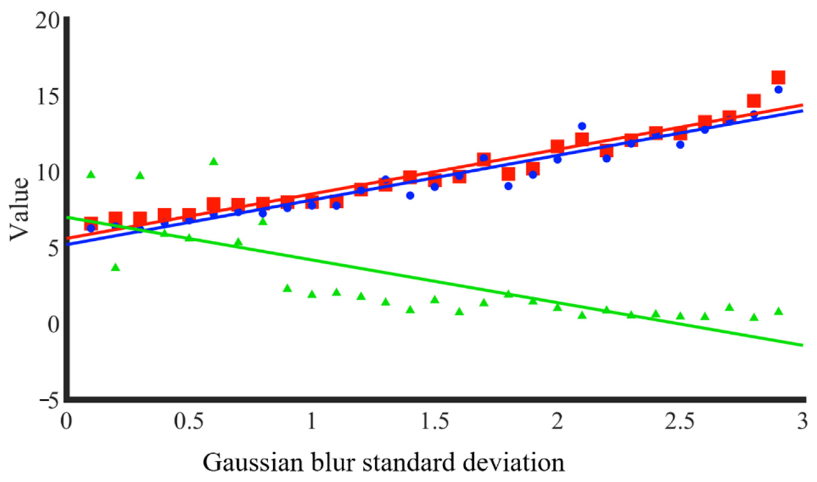An Improved Method for Evaluating Image Sharpness Based on Edge Information