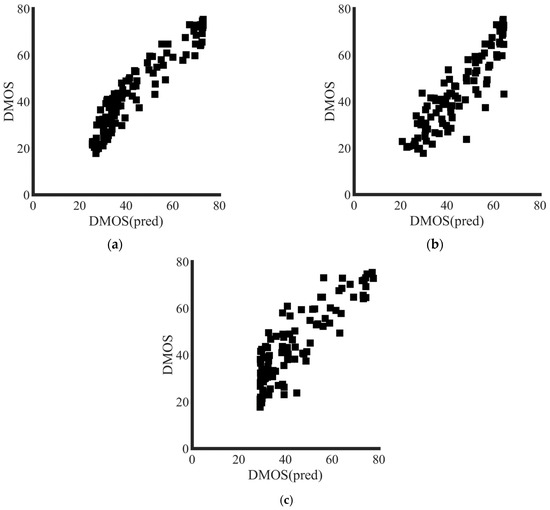 An Improved Method for Evaluating Image Sharpness Based on Edge Information