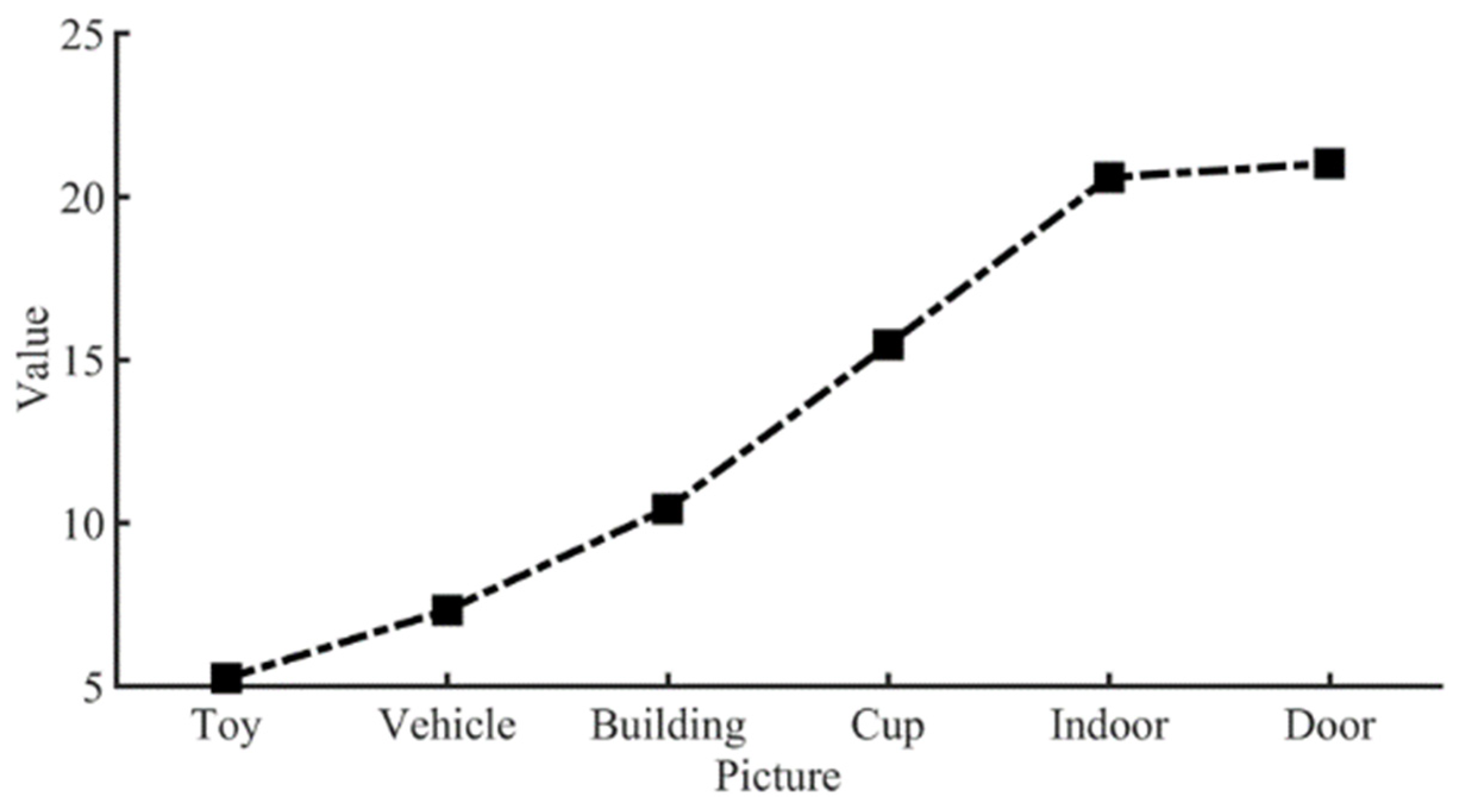 An Improved Method for Evaluating Image Sharpness Based on Edge Information