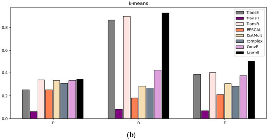 Applied Sciences | Free Full-Text | Learned Semantic Index Structure Using Knowledge Graph ...
