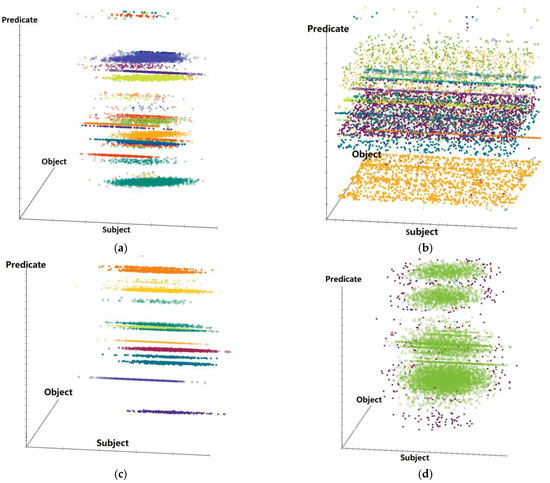 Applied Sciences | Free Full-Text | Learned Semantic Index Structure Using Knowledge Graph ...