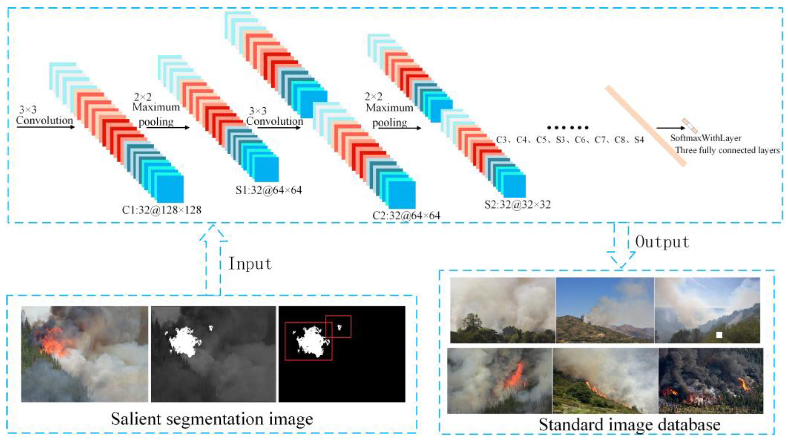 Applied Sciences | Free Full-Text | A Highly Accurate Forest Fire ...
