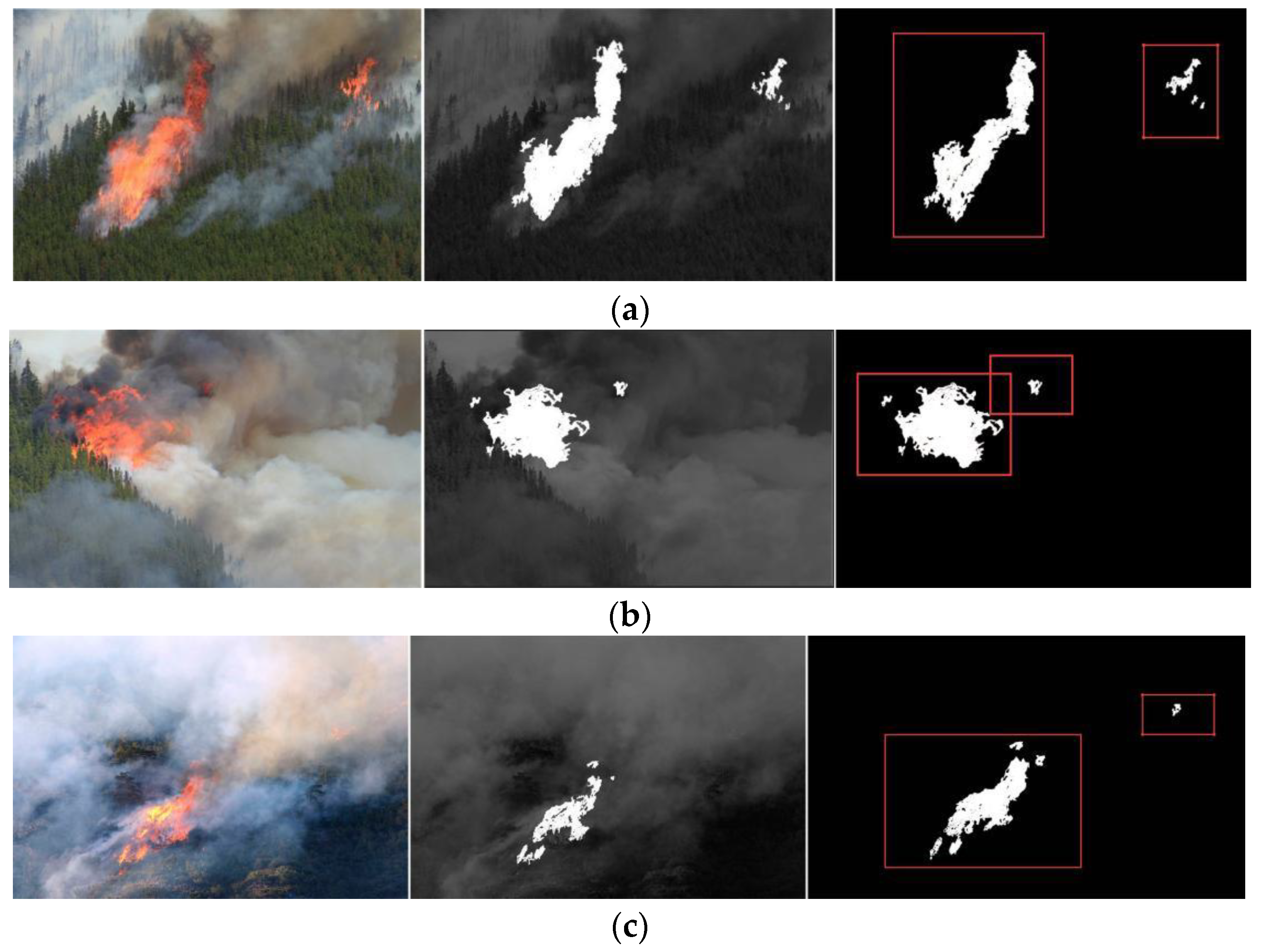 A Highly Accurate Forest Fire Prediction Model Based on an Improved ...