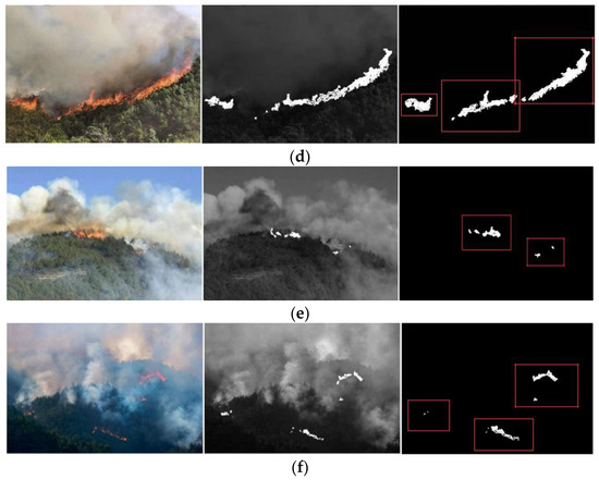 A Highly Accurate Forest Fire Prediction Model Based on an Improved ...
