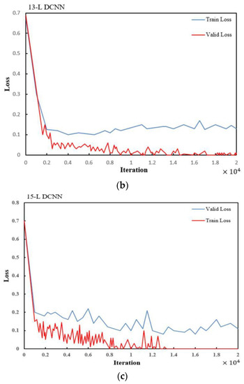 A Highly Accurate Forest Fire Prediction Model Based on an Improved ...