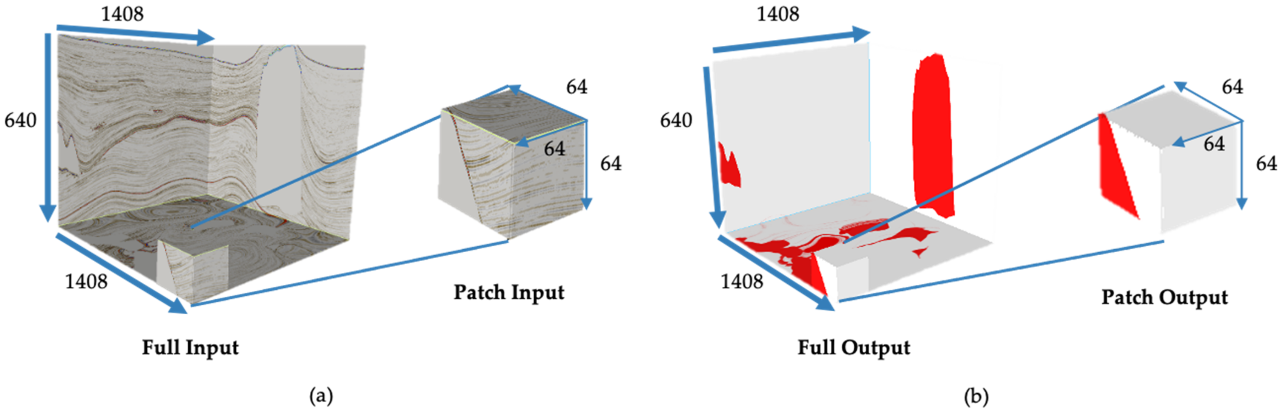 Automated Geological Features Detection in 3D Seismic Data Using Semi ...