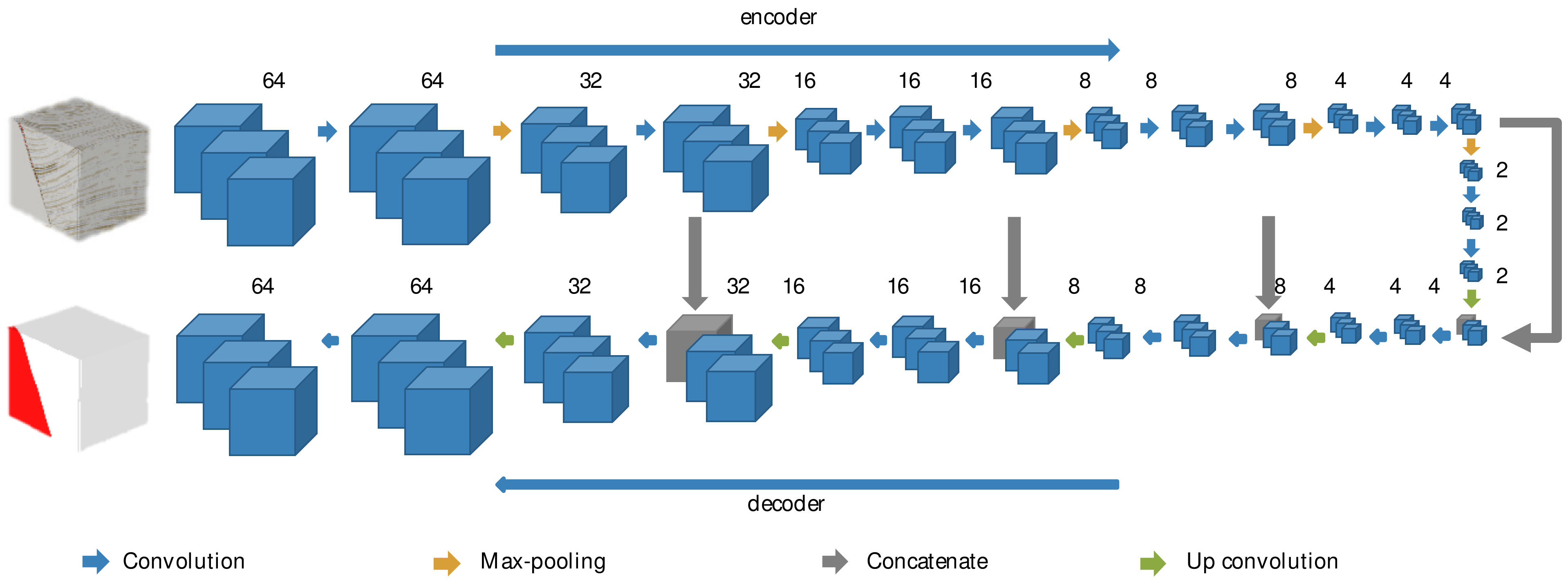 Automated Geological Features Detection in 3D Seismic Data Using Semi ...