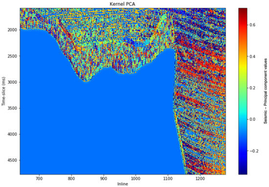 Automated Geological Features Detection in 3D Seismic Data Using Semi ...