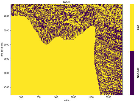 Automated Geological Features Detection in 3D Seismic Data Using Semi ...
