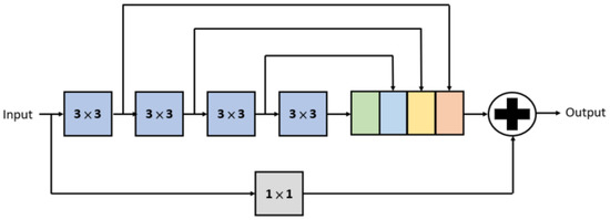 Applied Sciences | Special Issue : AI, Machine Learning and Deep ...
