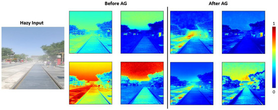 Applied Sciences | Special Issue : AI, Machine Learning and Deep ...