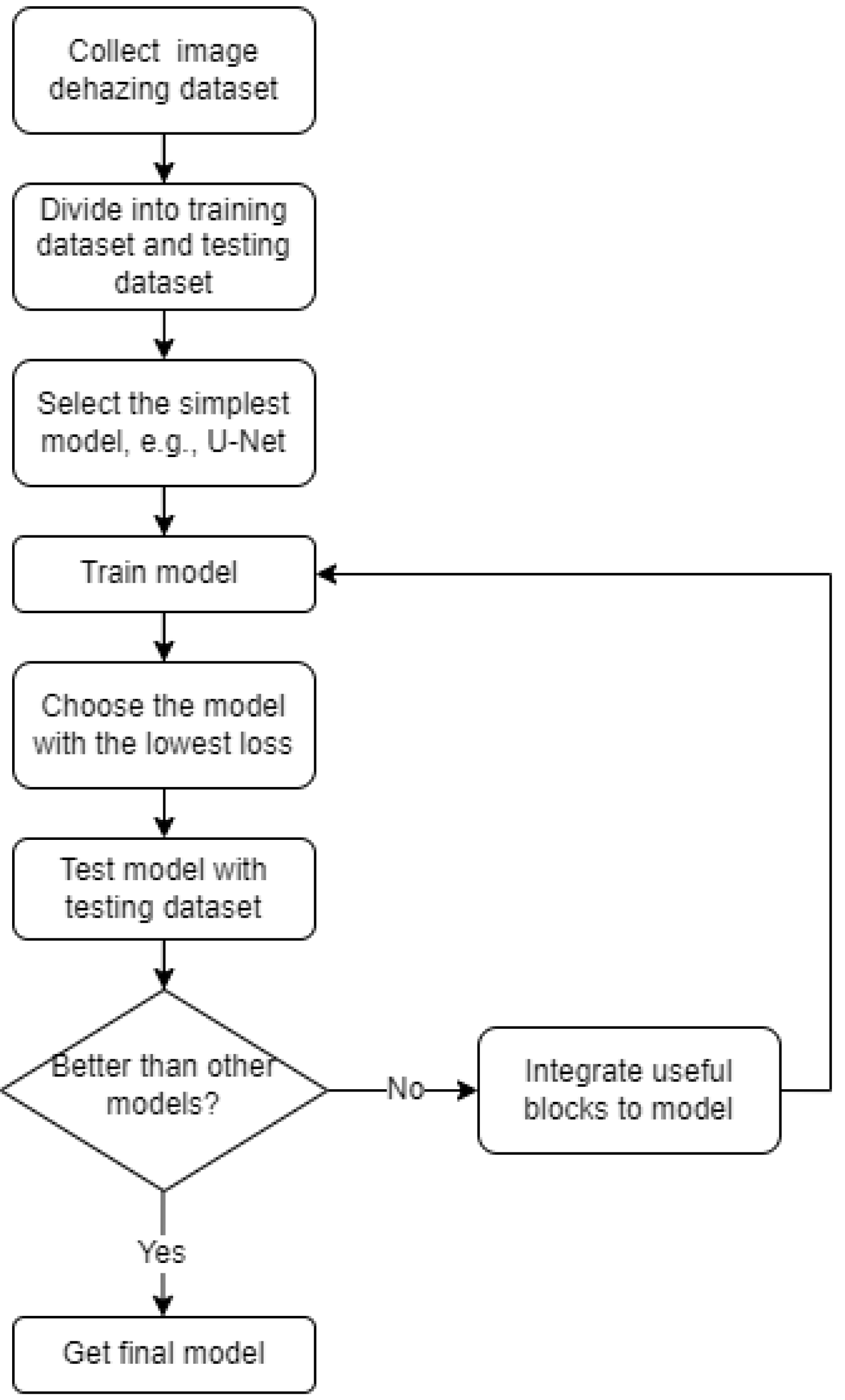 Attention-Gate-Based Model with Inception-like Block for Single-Image ...